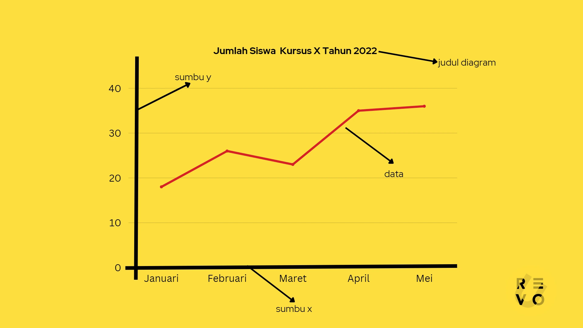 Apa itu Diagram Garis? Arti, Fungsi, Contoh, FAQs 2025 | RevoU